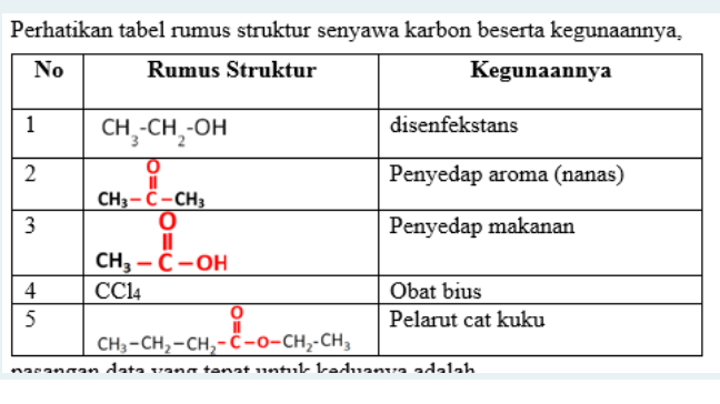 Perhatikan tabel rumus struktur senyawa karbon bese - Tanya MIPI